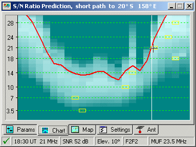 DX Monitor - Map - HamCap Interface